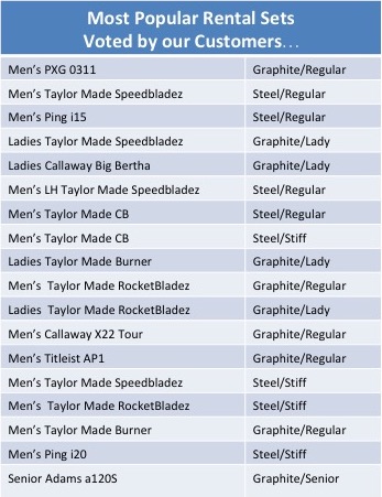 Golf Club Rentals