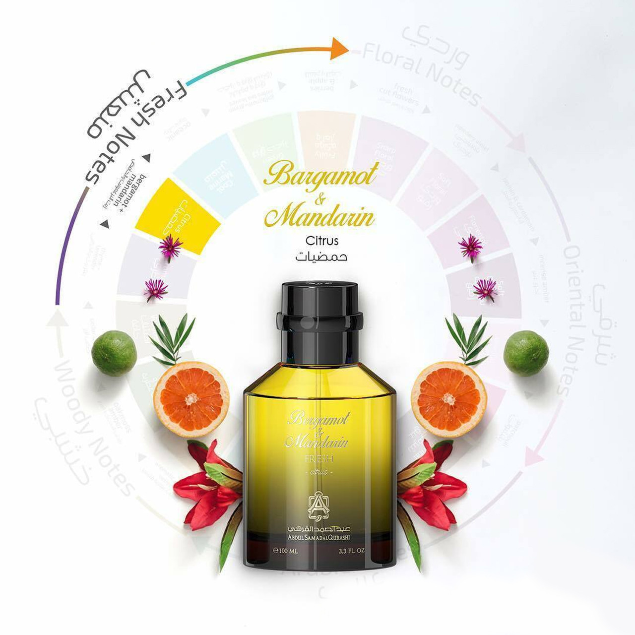 Bergamot & Mandarin - Fragrance Wheel