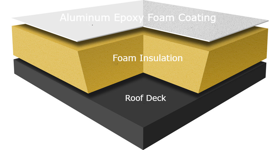 Epoxy Coating For Foam Roofs