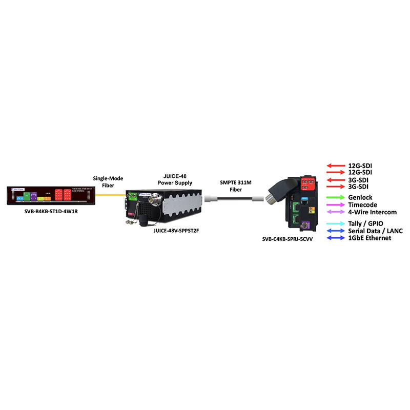 MultiDyne SilverBack 4K5 Camera Back