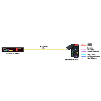 MultiDyne Good SilverBack-VB-HDB | Top-Teks