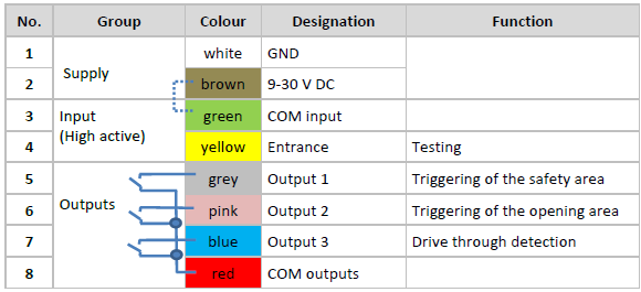 MWD SBP Dual Zone Virtual loop vehicle sensor