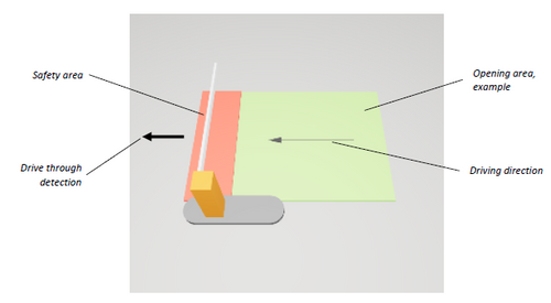 MWD SBP Dual Zone Virtual loop vehicle sensor