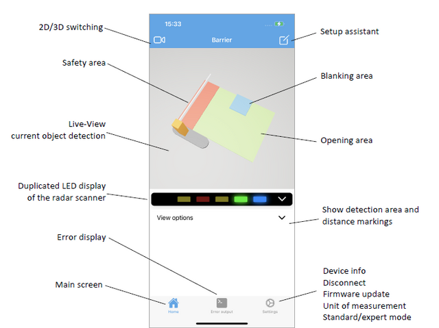 MWD SBP Dual Zone Virtual loop vehicle sensor