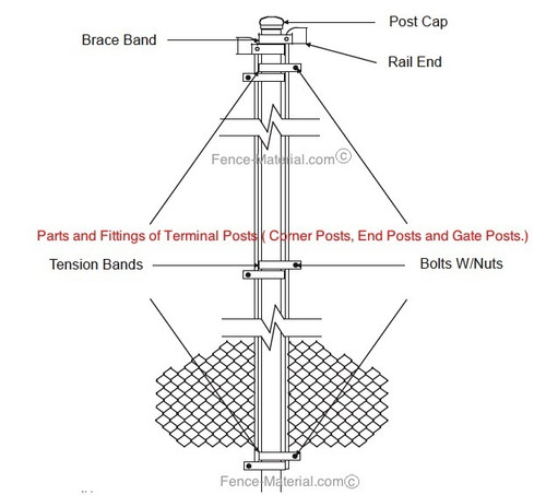 7 ft Corner Post 2" with Hardware - Fence-Material