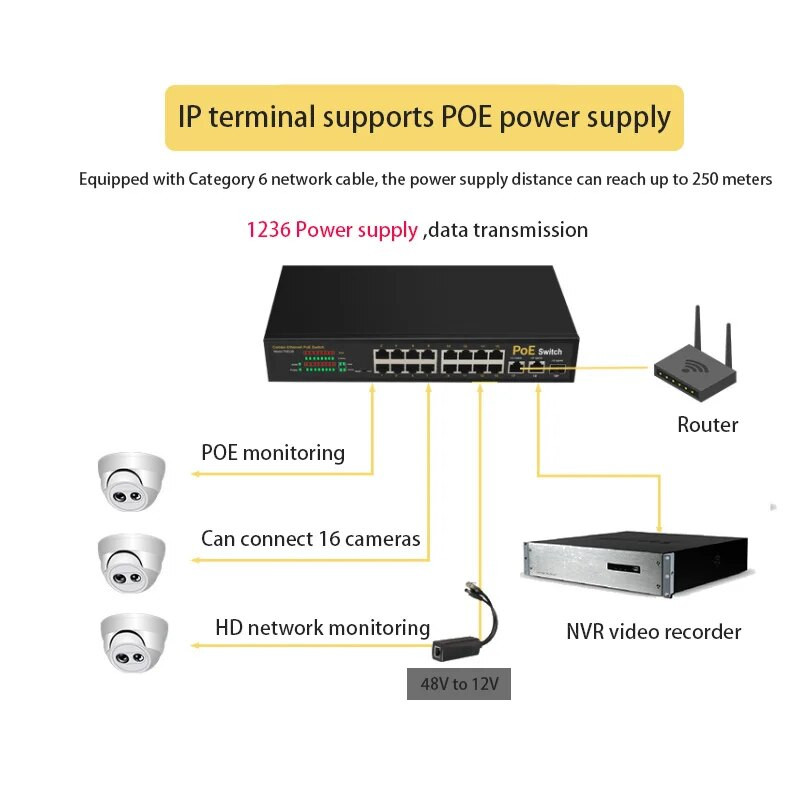 Game Loading Adapter gigabit POE switch Internet Splitter RJ45 Hub ...