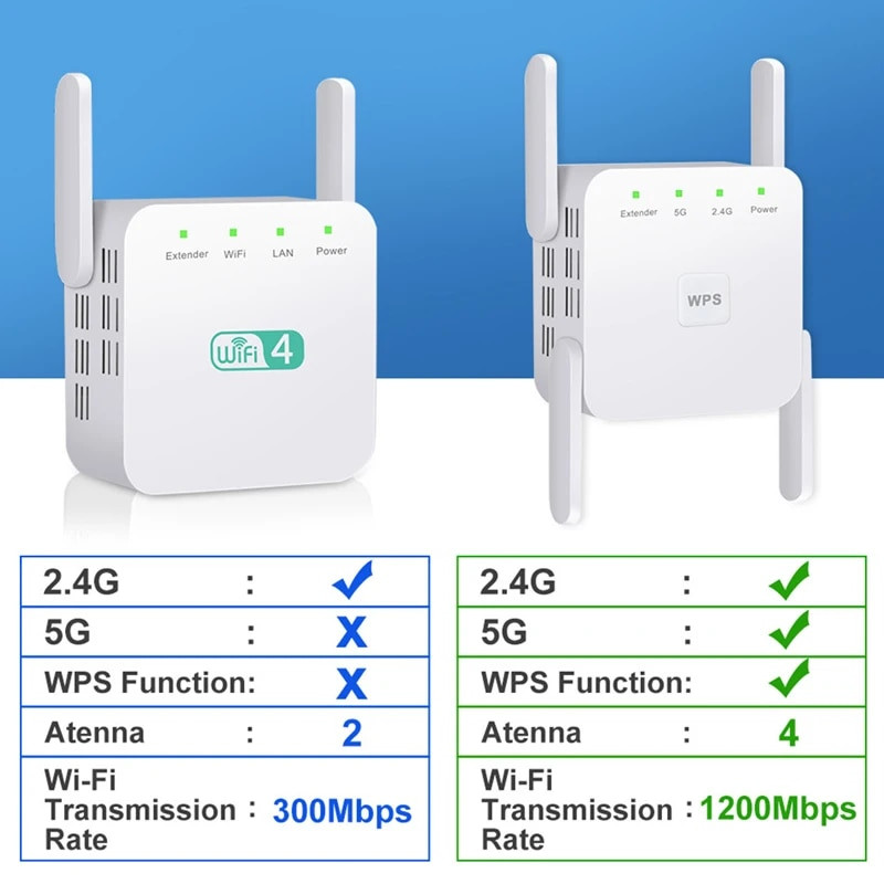 300M Wireless WiFi Repeater WiFi Extender Long Range Wireless WIFI ...