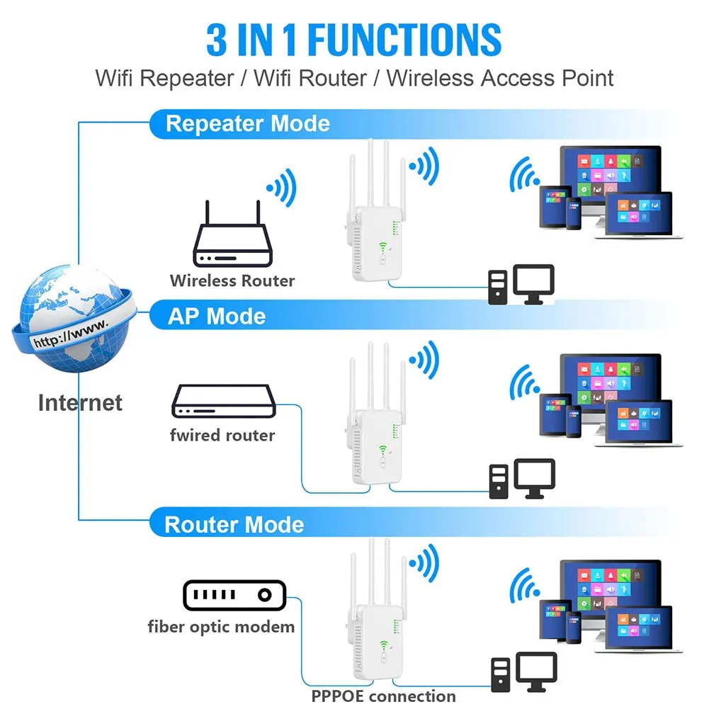 Wireless 5G WiFi Repeater 1200Mbps Router Wifi Booster Dual Band Long ...