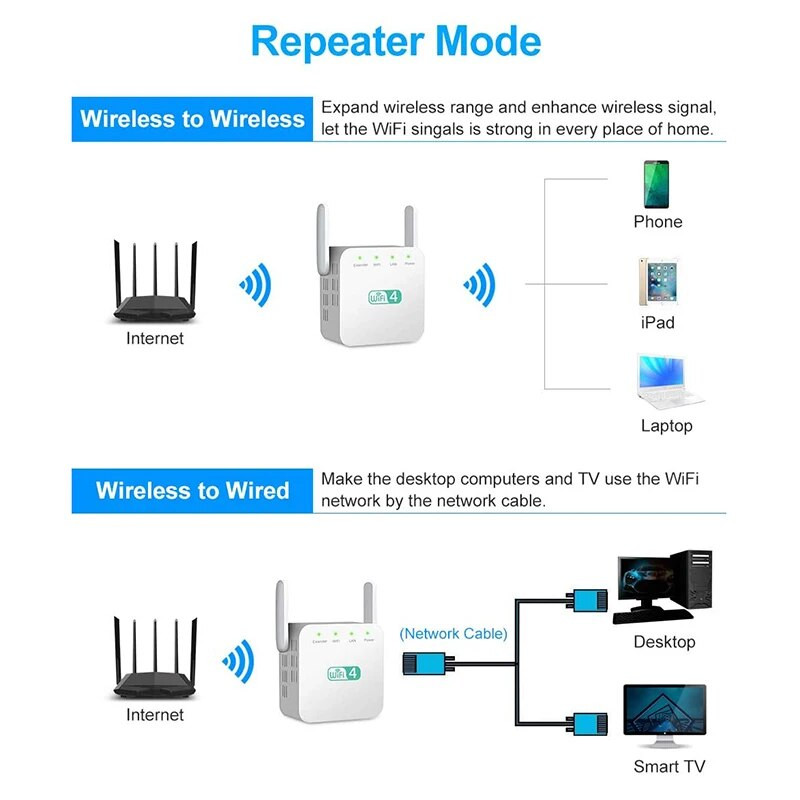 Wireless WIFI Repeater Wi Fi Booster Amplifier Network Expander Router ...