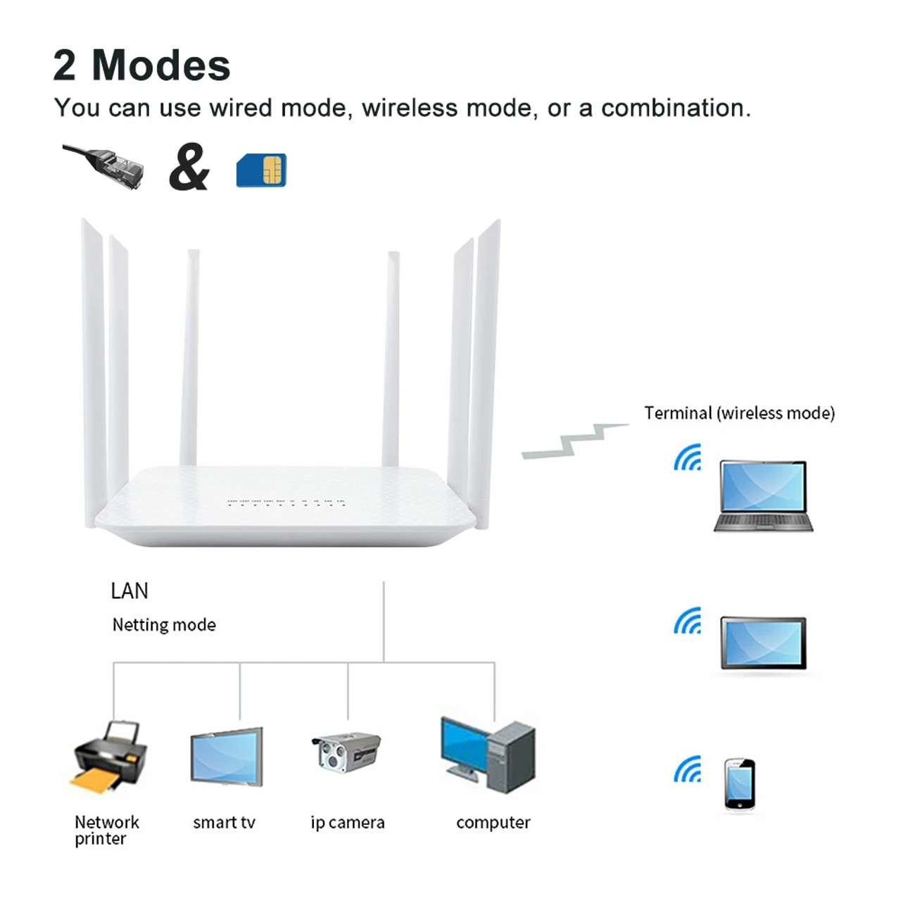EDUP 1200Mbps WiFi Router 4G LTE Wireless WiFi SIM Card Router Mobile Router Support LAN Port ...