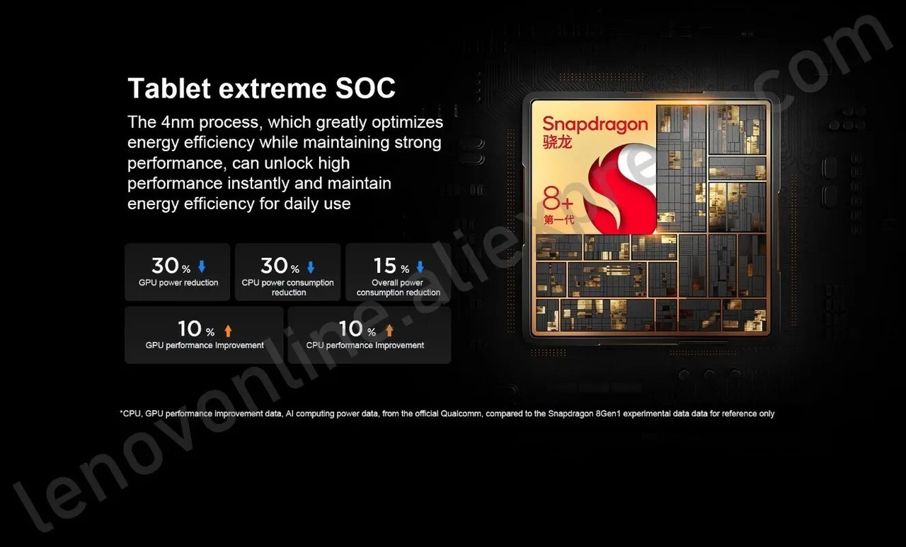 Lenovo Legion Y700 8.8-inch gaming tablet Snapdragon 8+ Gen1 2.5K 144Hz DCI-P3 WIFI 12+256GB ...