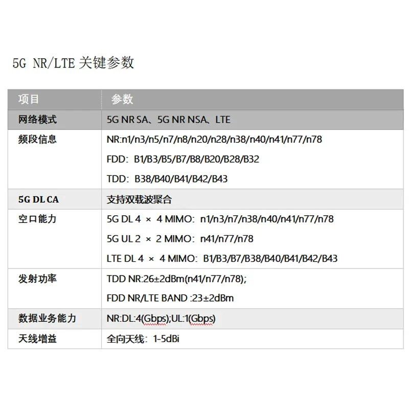 ZLT X25 MAX 5G CPE Wireless Router WiFi 6 Dual Band Signal Repeater NSA ...