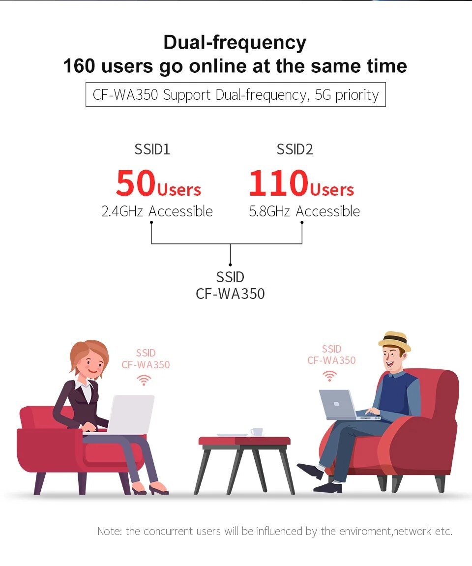 High Power 1300Mbps 2 Gigabit Port Wi-Fi Outdoor AP/Repeater/Router ...