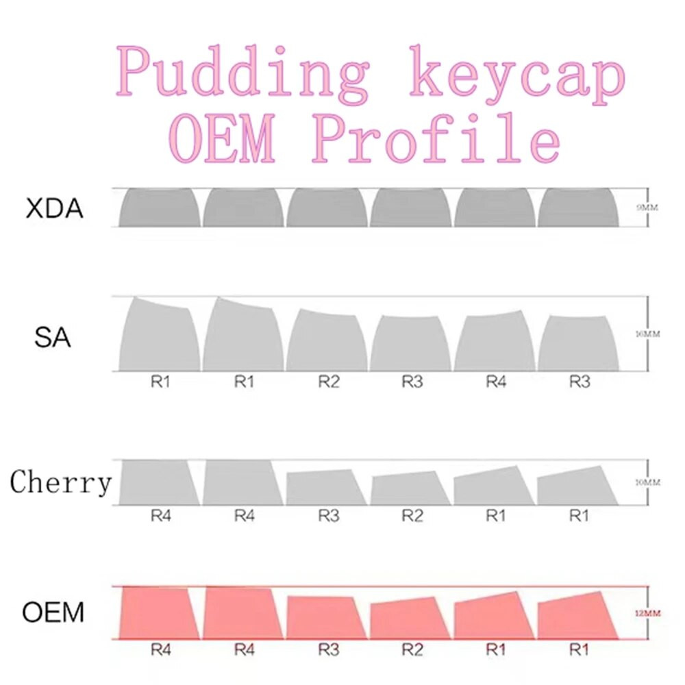 130 Keys Pudding Keycaps OEM Profile PBT Double Shot Keycap For Mx ...