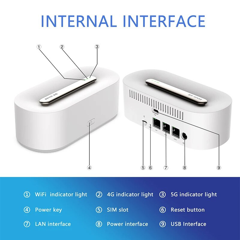Original PINSU R200 Wifi Repeater 5G CPE Router NSA+SA Mesh 1800Mbps ...