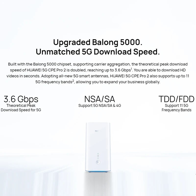 Original PINSU R200 Wifi Repeater 5G CPE Router NSA+SA Mesh 1800Mbps ...
