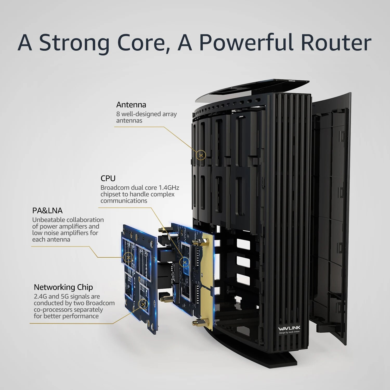 Wavlink AC 3200 Smart WiFi Router-Dual Band Long Range MU-MIMO Gigabit ...