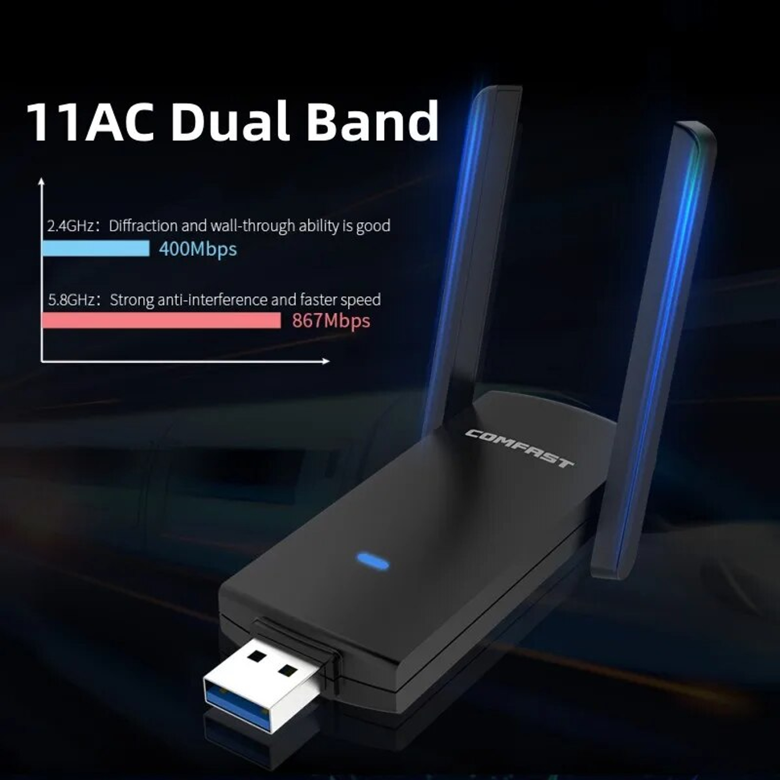 USB Wifi Adapter 1900Mbps 2.4Ghz & 5.8Ghz Dual Band Wi-fi Dongle Plug And Play AC Network Card ...