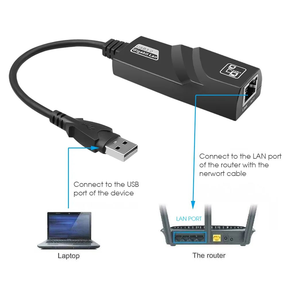 10/100/1000Mbps USB 3.0 Wired USB TypeC To Rj45 Lan Ethernet Adapter ...