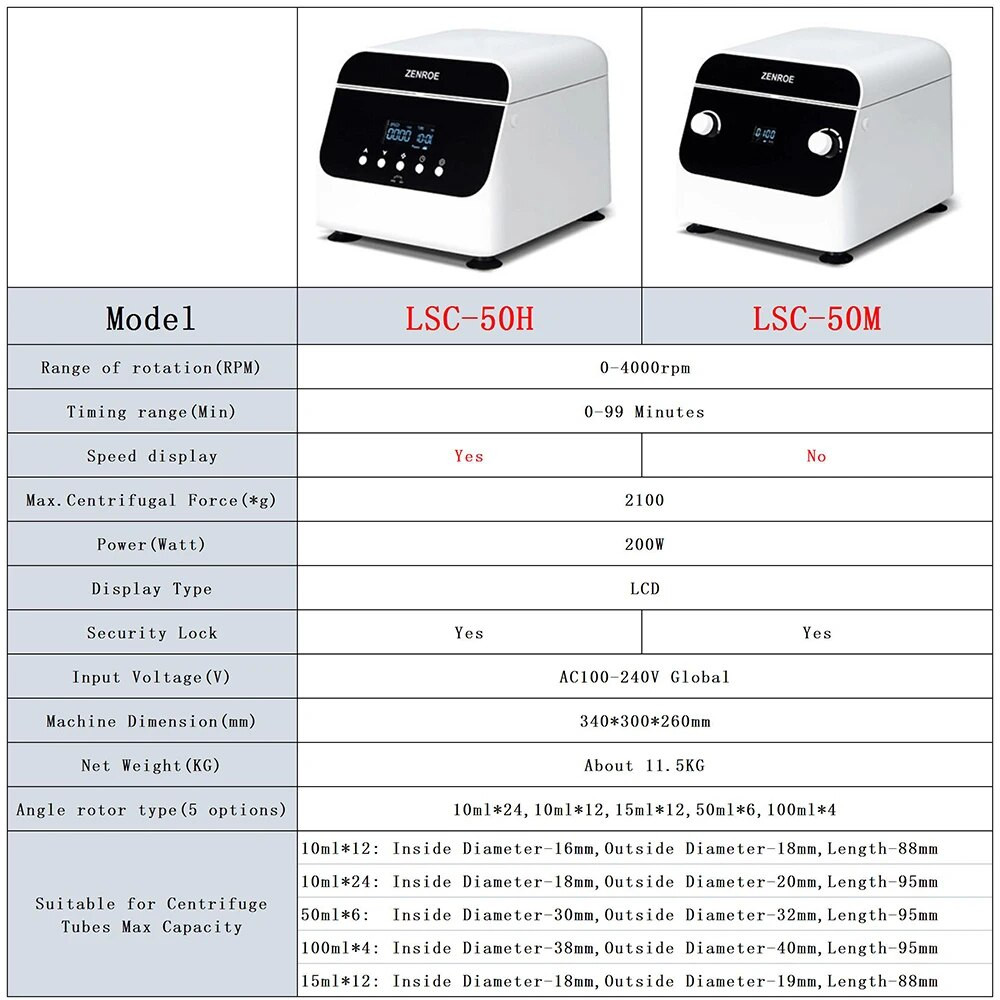 Large Capacity Low Speed Laboratory Centrifuge LSC-50 4000rpm PRP PRF ...