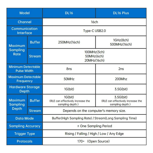 USB Logic Analyzer 24M 8CH Microcontroller ARM FPGA Debug Tool 8 ... USB Logic Analyzer 24M 8CH Microcontroller ARM FPGA Debug Tool 8 ...