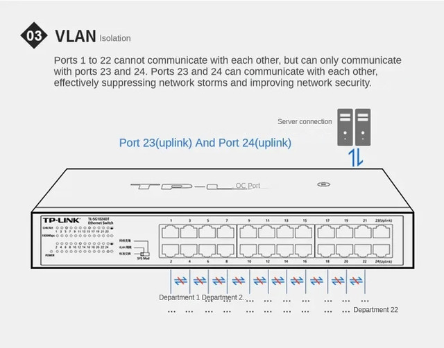 TP-LINK TL-SG1024DT Full-gigabit Network Monitoring 24-port Switch ...