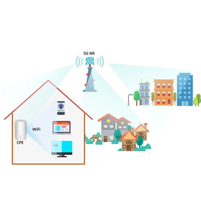 ZLT X25 MAX 5G CPE Wireless Router WiFi 6 Dual Band Signal Repeater NSA ...