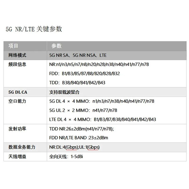 ZLT X25 MAX 5G CPE Wireless Router WiFi 6 Dual Band Signal Repeater NSA ...
