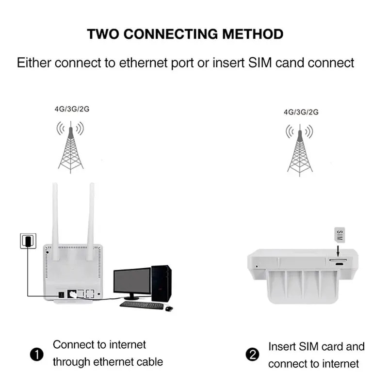 TIANJIE 150Mbps 4G Wifi Router Unlocked SIM Card Wireless Modem ...