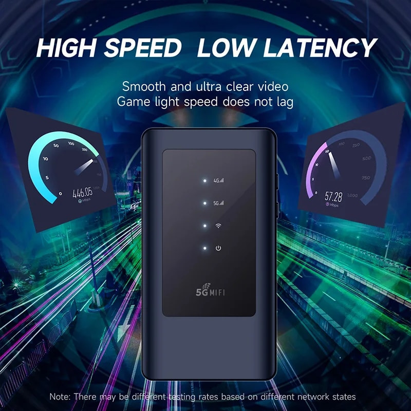 Chaneve MiFi Mobile Modem 5G sim card Wifi Router Poket WiFi5 Dual Band ...