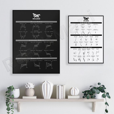 Technical Analysis Chart Patterns&candlestick Formations For Traders ...