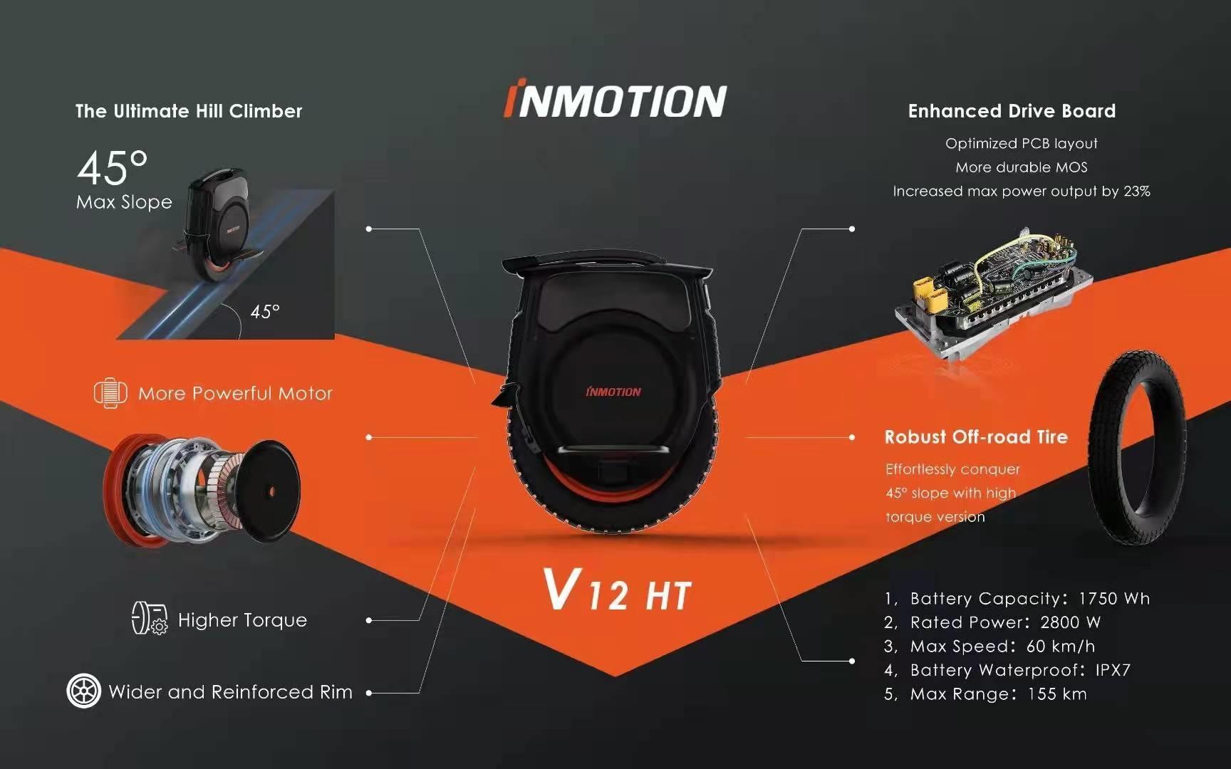 The Inmotion V12 Goes High Torque - Smartwheel Canada