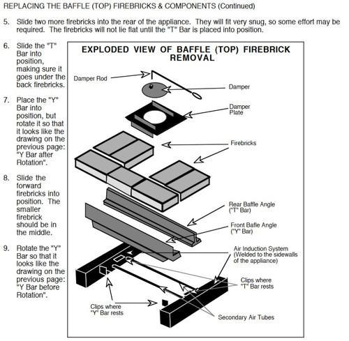 Avalon Wood Stove Model 1196 Parts | Reviewmotors.co