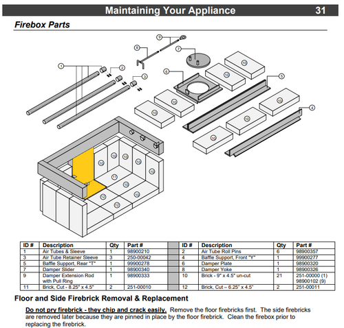 Lopi Wood Stove Parts