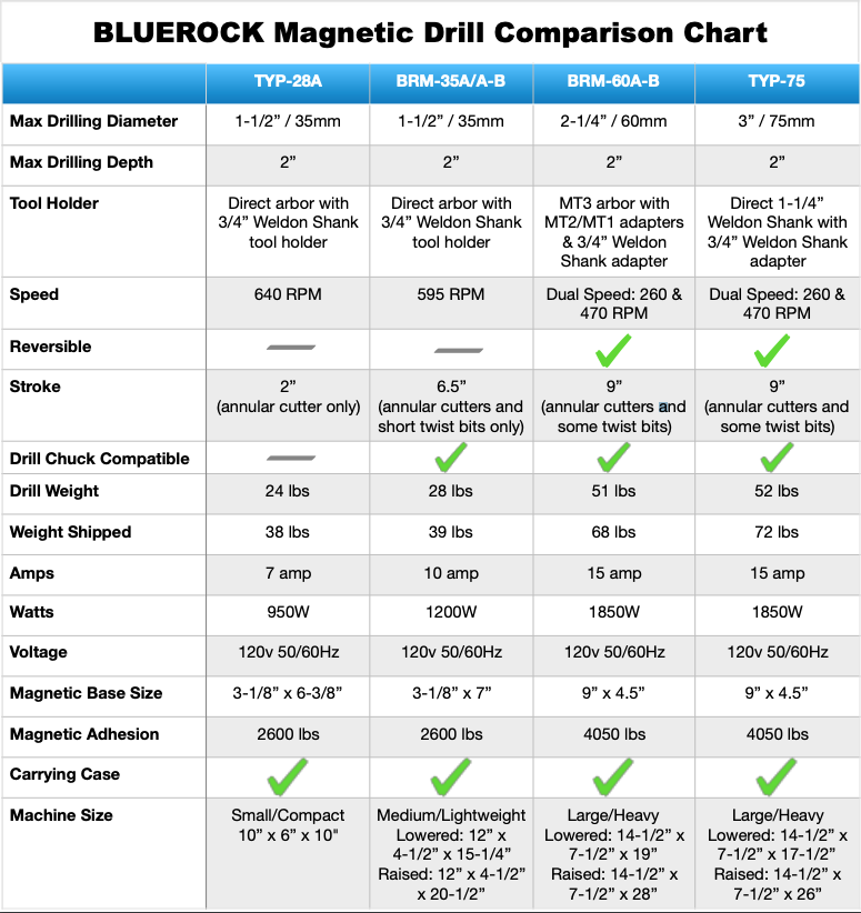 BLUEROCK BRM-60A-B Magnetic Drill Press - 2-Speed Reversible Typhoon ...