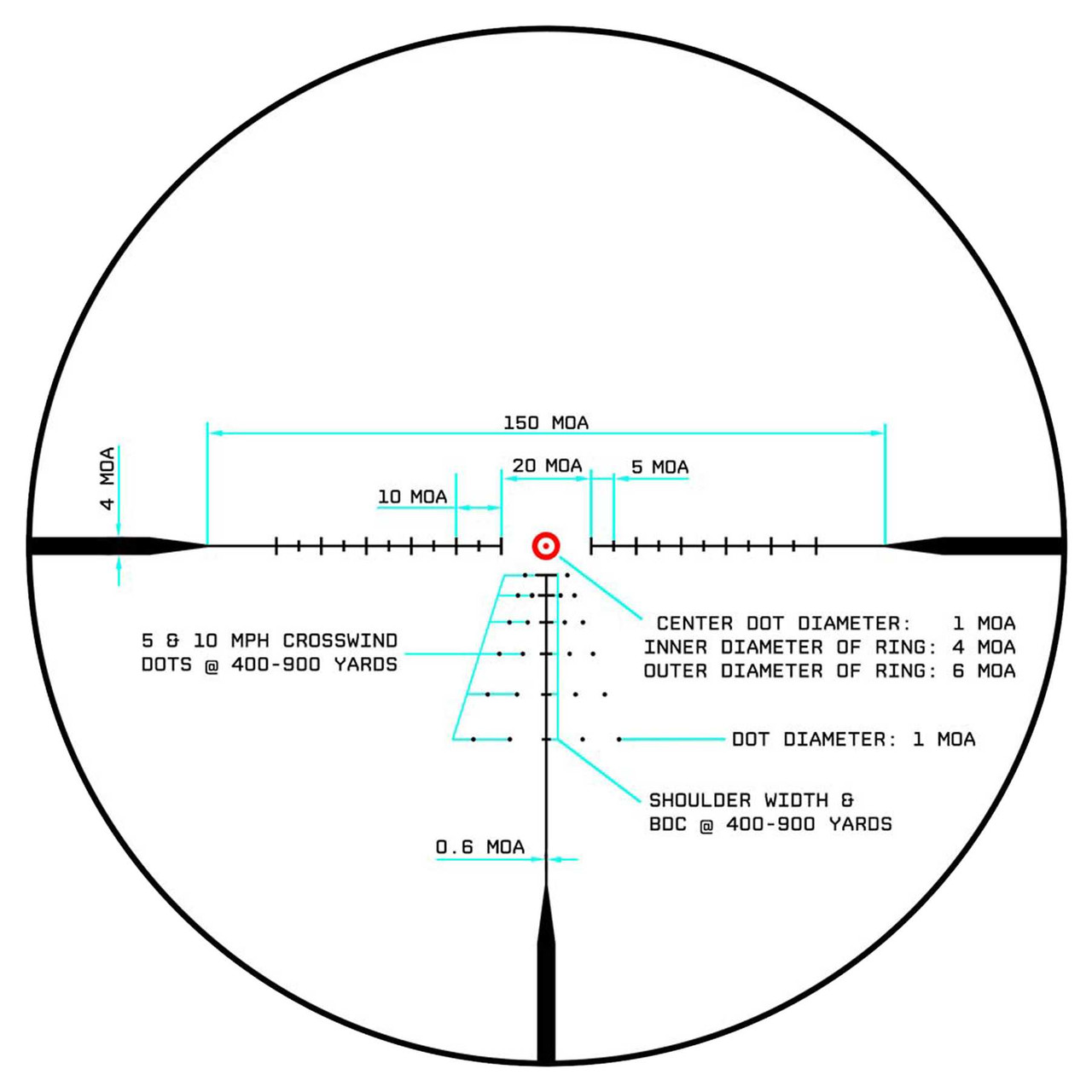 Ladon Series 1-6x24 FFP LPVO Scope