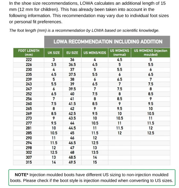LOWA RANGER III GTX WXL BOOT - Safari Firearms