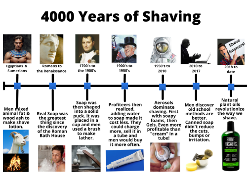 4000 Years of Shaving Soap - From Shave Soaps to modern day Shave Oil ...