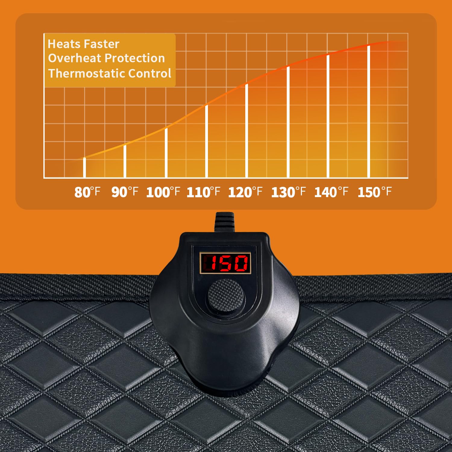 MAXCOM Heated Floor Mat - Under Desk for Foot Warmer - Winter 55W ...