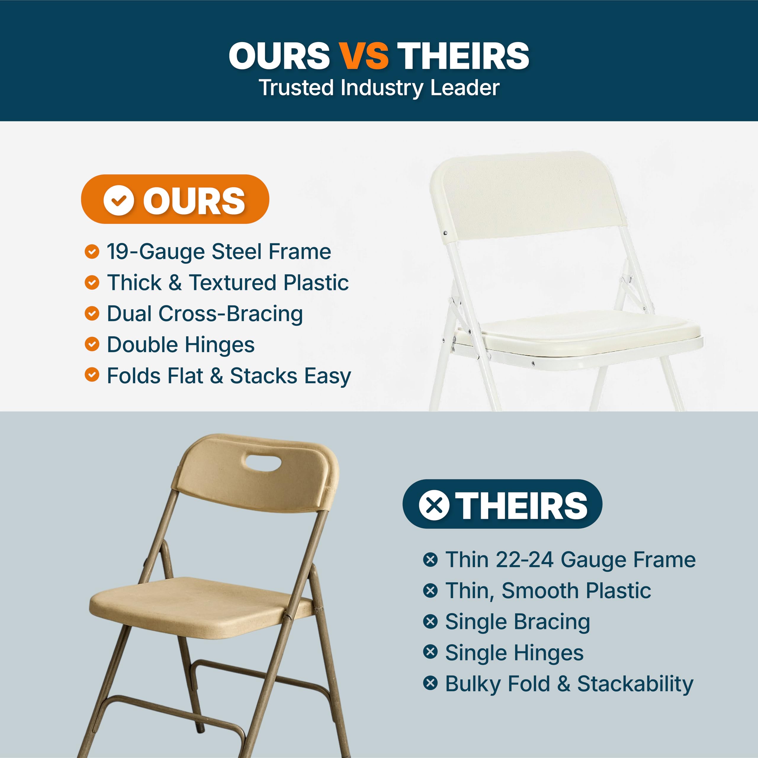 Premium Heavy-Duty Plastic Folding Chairs, Lightweight, Durable Seating ...
