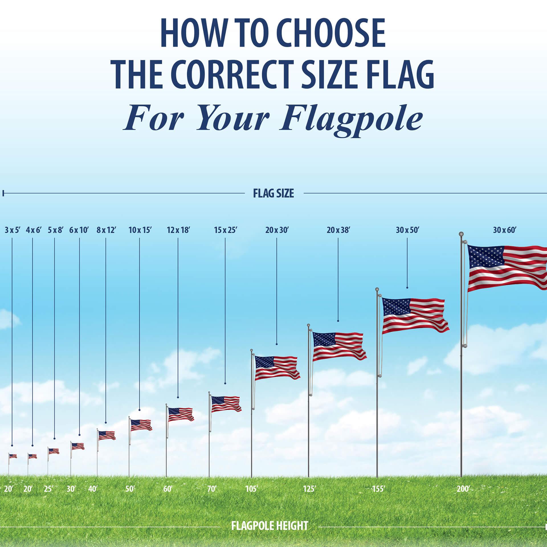 Flag Size Guide + Why Choosing American Made American Flags Matters ...