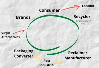 Eco Friendly Shipping Supplies | Biodegradable, Sustainable Packaging