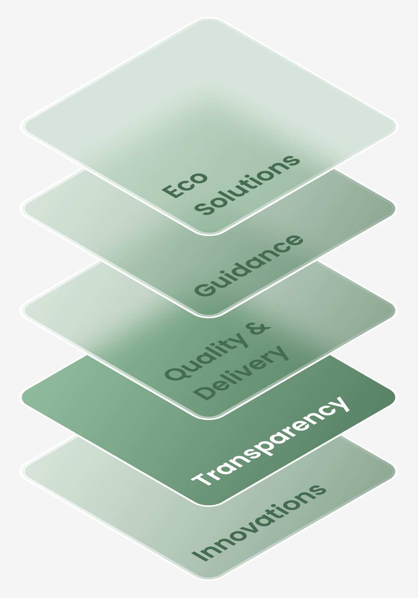 Sustainable Packaging and Shipping Supplies | EcoEnclose