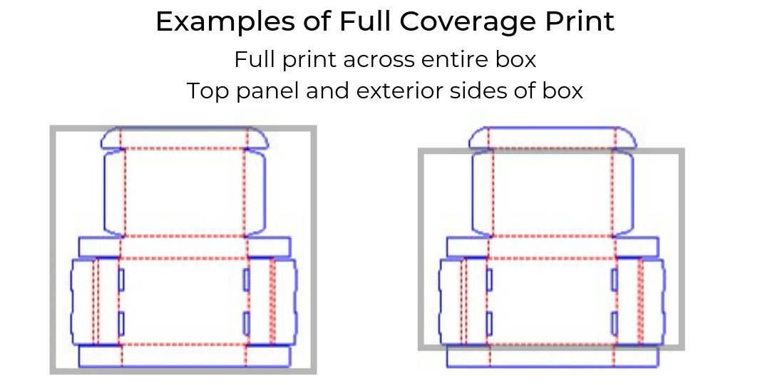 Custom Shipping Boxes | 100% Recycled Mailing Boxes - EcoEnclose