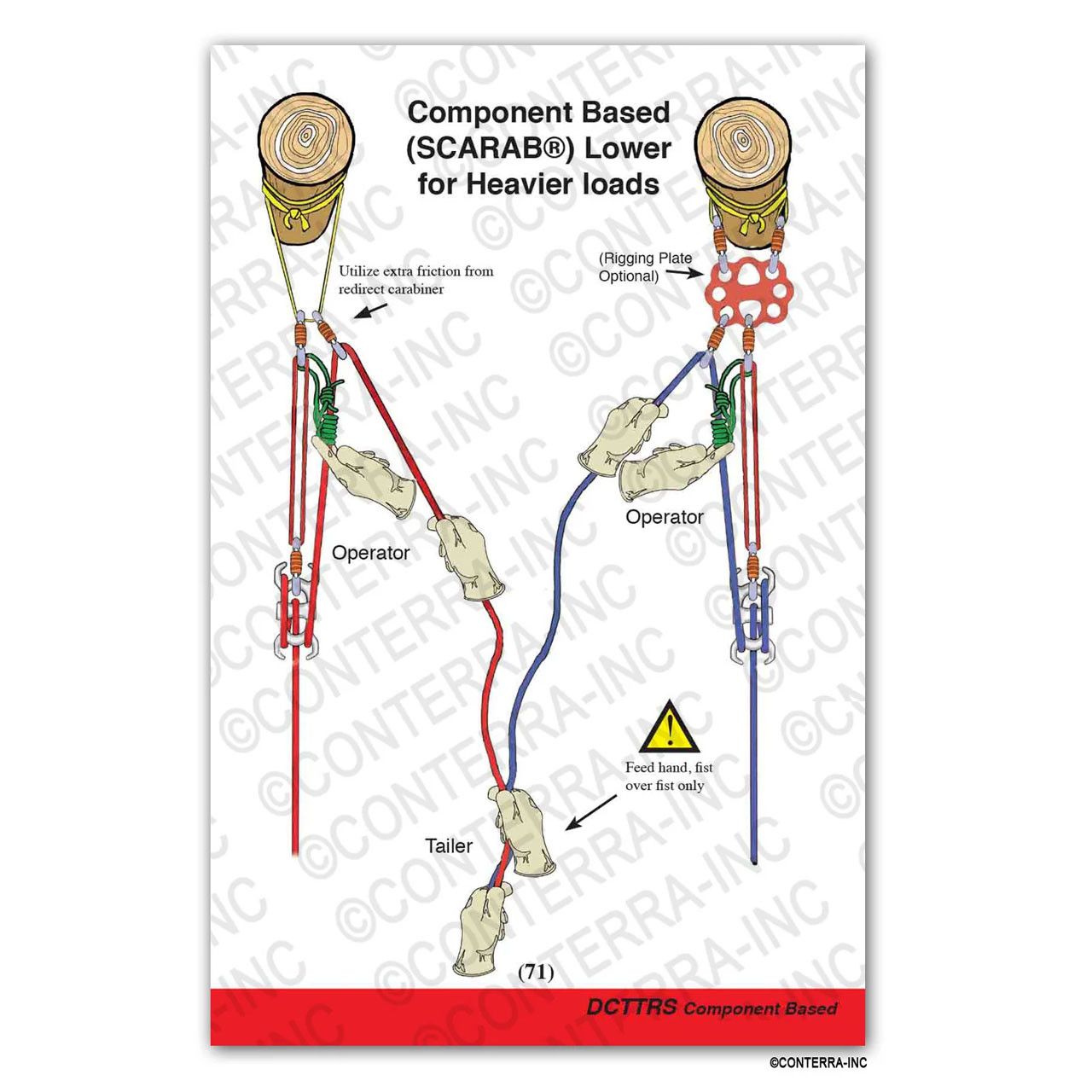 Technical Rescue Riggers Guide - Third Edition