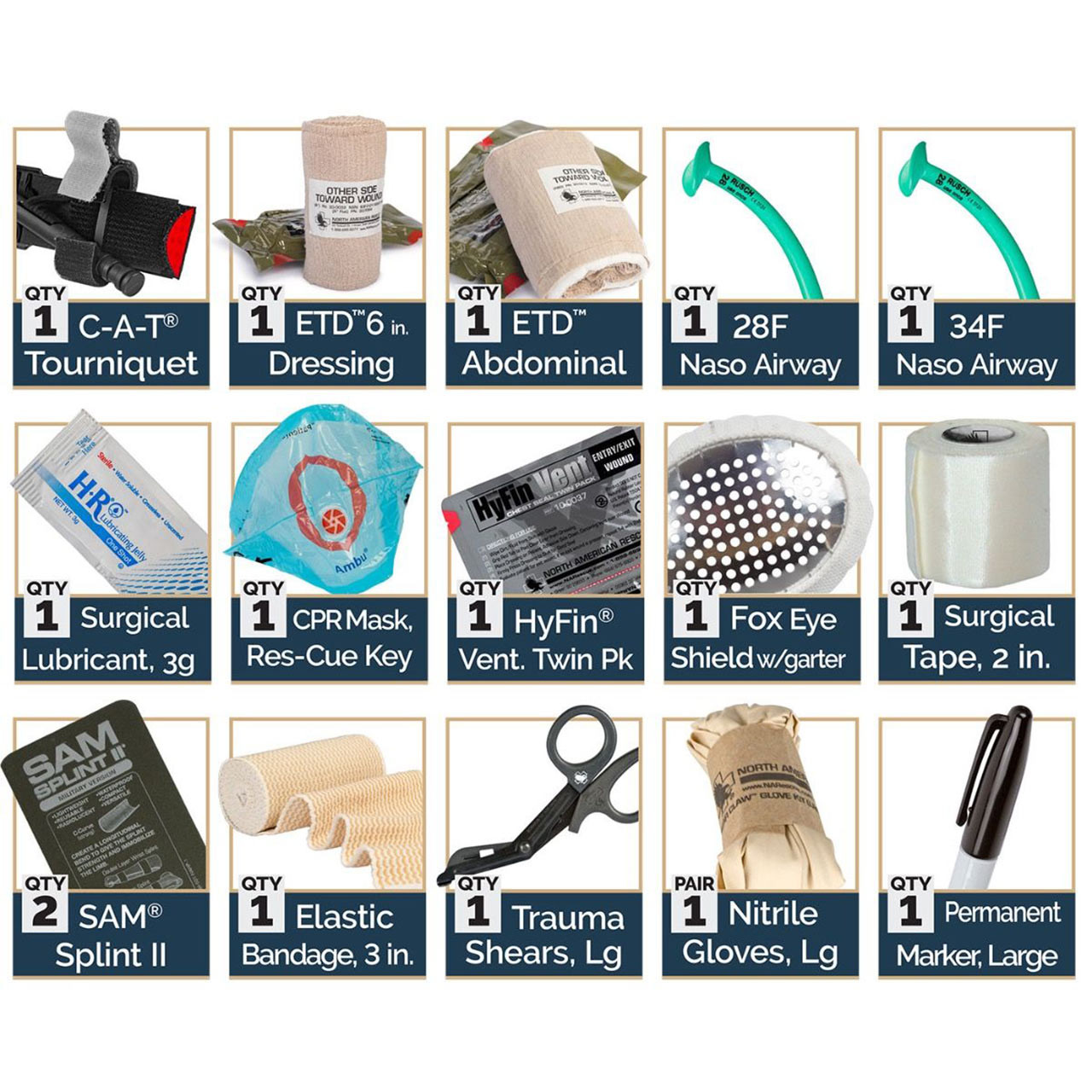 Naval First Aid Box Response Kit