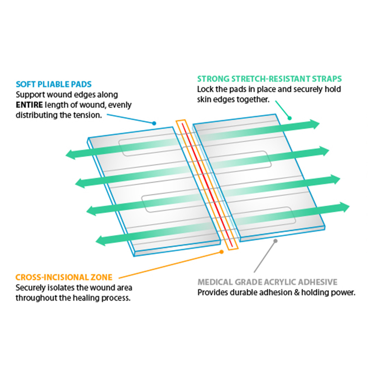 laceration closure timeline