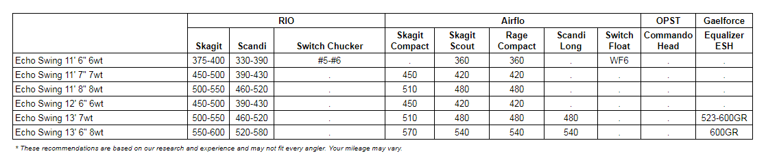 Echo Fly Rods Swing Switch Fly Rod - Kingfisher Fly Shop