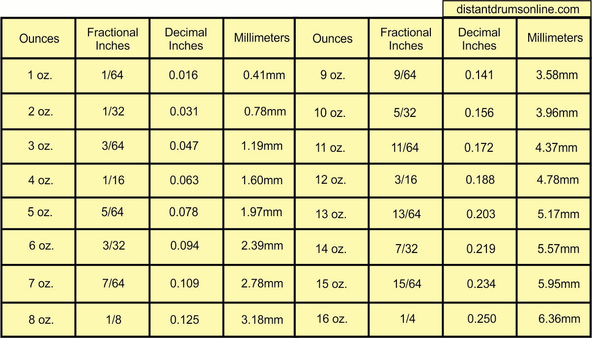 Full Grain CHARCOAL DEERSKIN Leather Hide for Native American Crafts ...