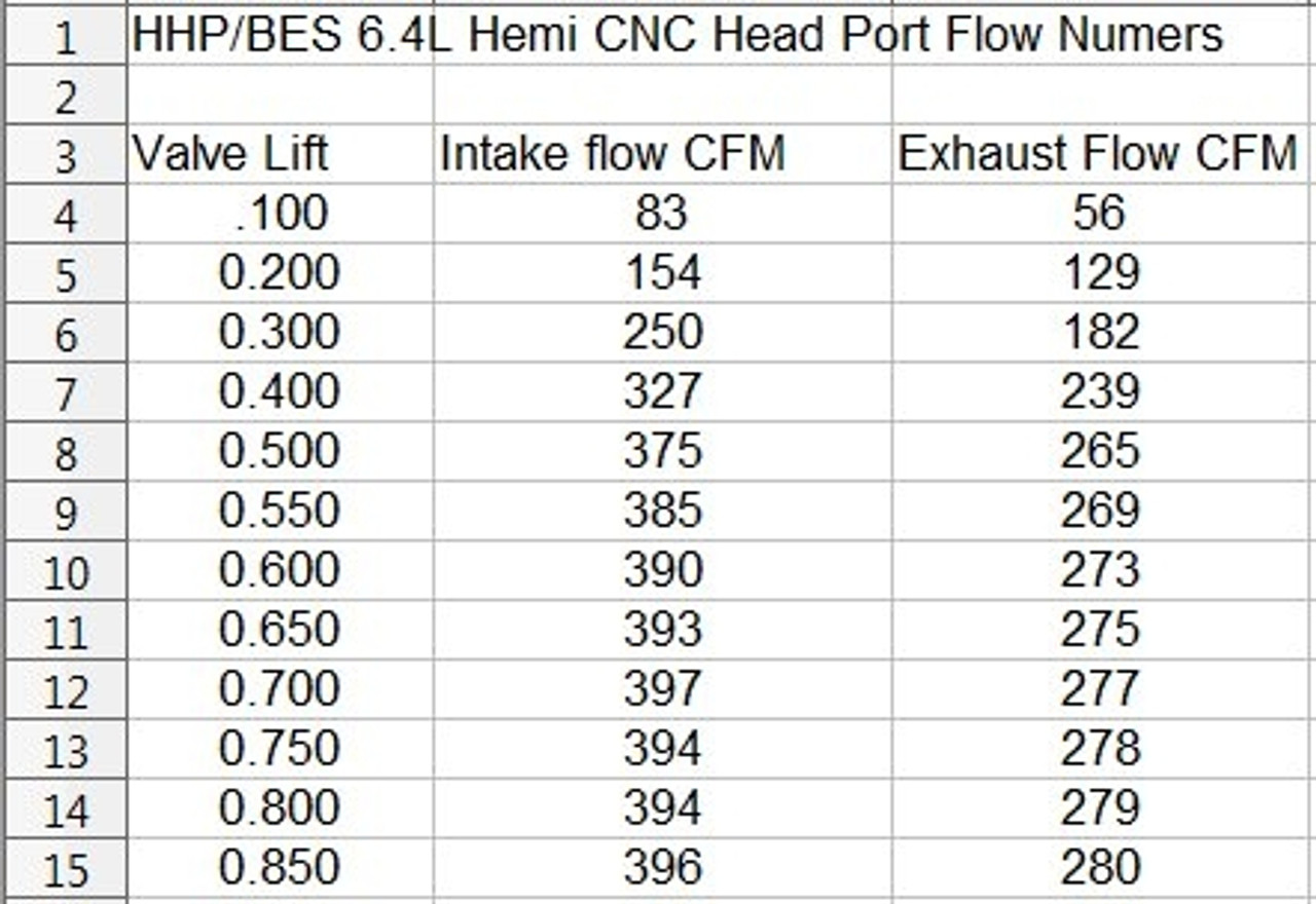 HHP Racing CNC Ported Cylinder Head Pair by BES Racing Engines for R/T ...